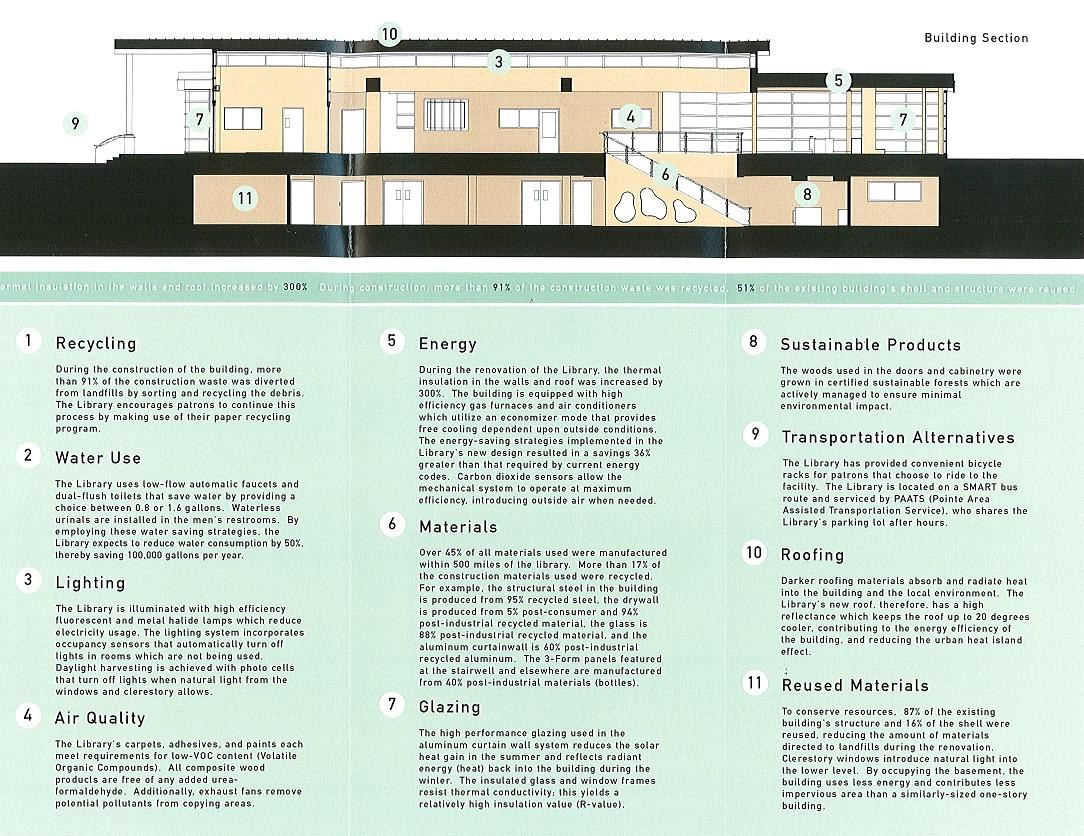 Green Brochure — Harper Woods Public Library